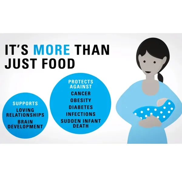 Unicef breastfeeding store