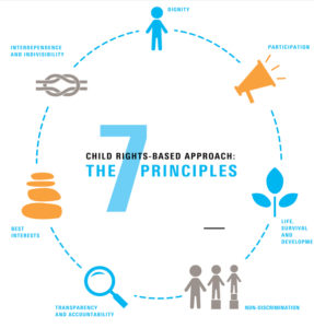 7principle-simple 570x596jpg - Child Friendly Cities & Commuities