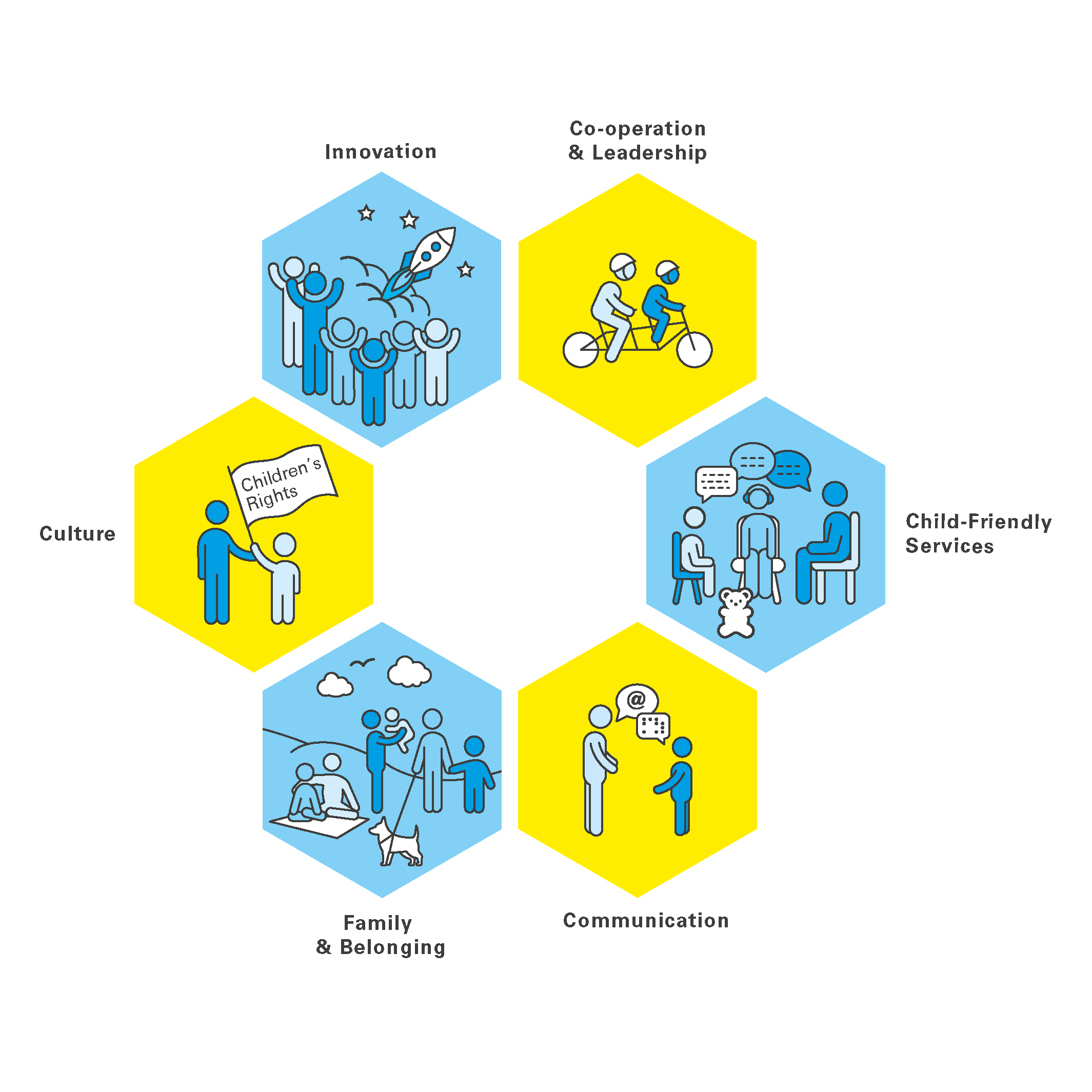 6 Set example for reference (2) - Child Friendly Cities & Commuities