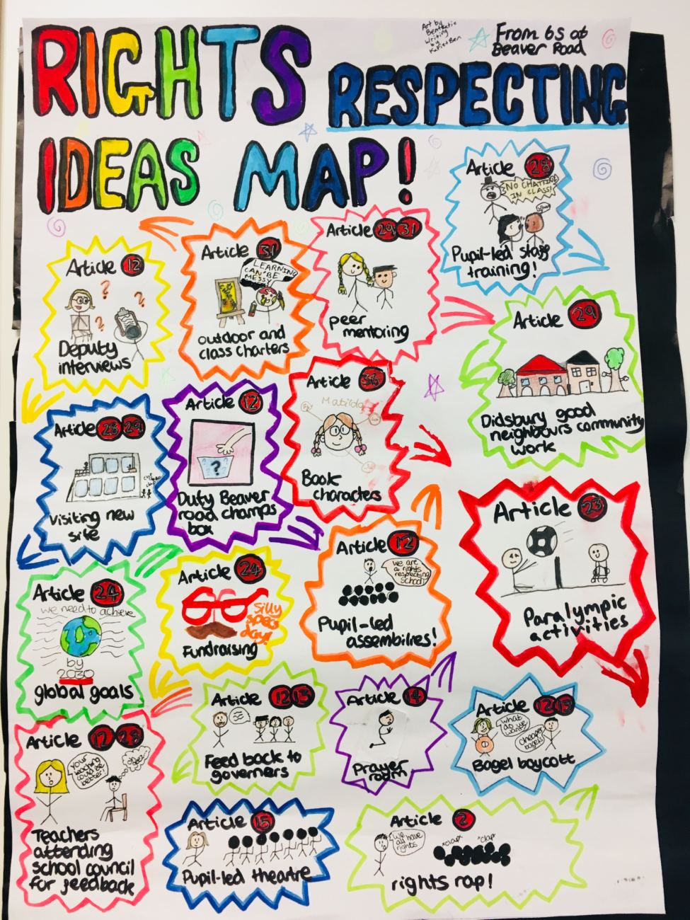 RRSA Ideas Map - Rights Respecting Schools Award