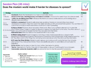 050320_45_Coronavirus_Lesson_Plan_Secondary - Rights Respecting Schools ...