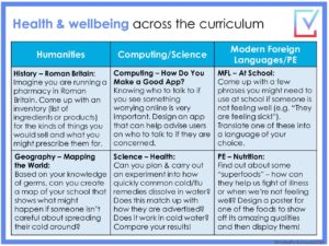 050320_Coronavirus_Primary_Cross_Curricular - Rights Respecting Schools ...