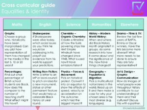 201001_Black_History_Month_Secondary_Cross_Curricular - Rights ...