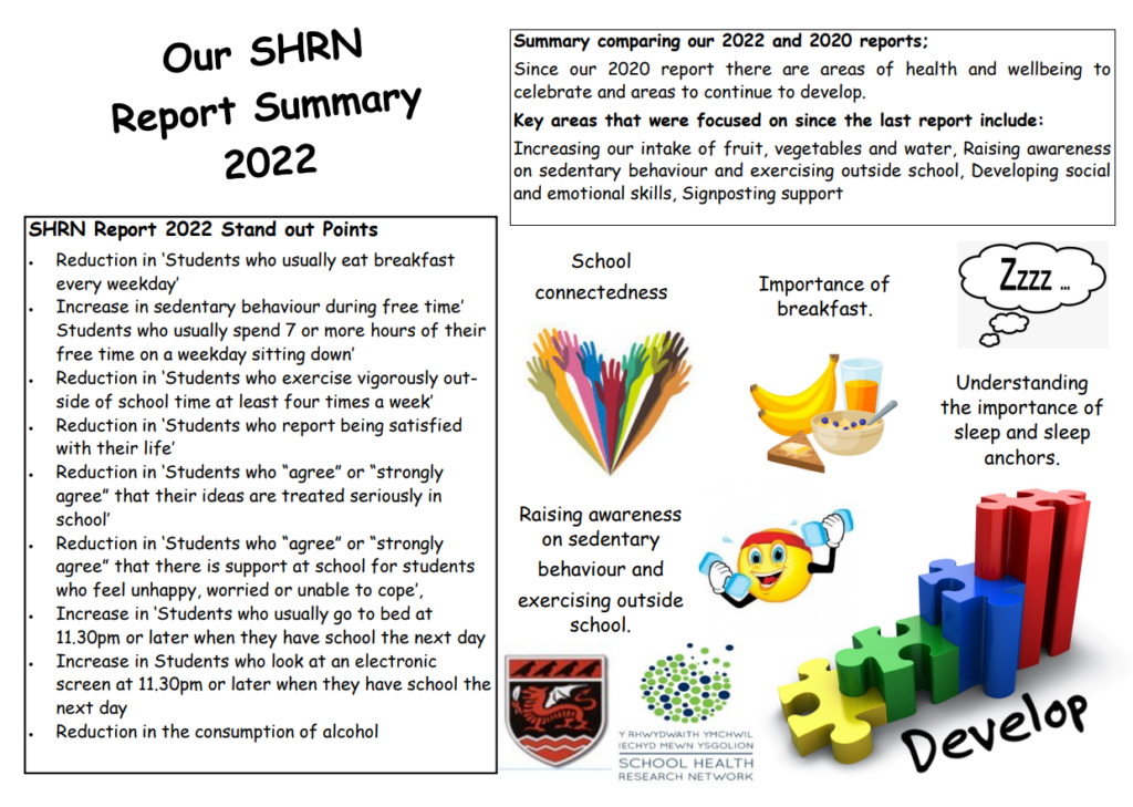 SHRN Summary Poster Summer 2022 - Rights Respecting Schools Award