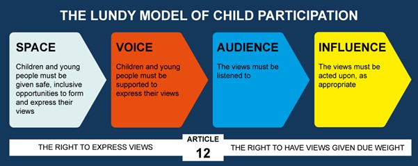 The Lundy Model: Article 12 in Practice - Rights Respecting Schools Award